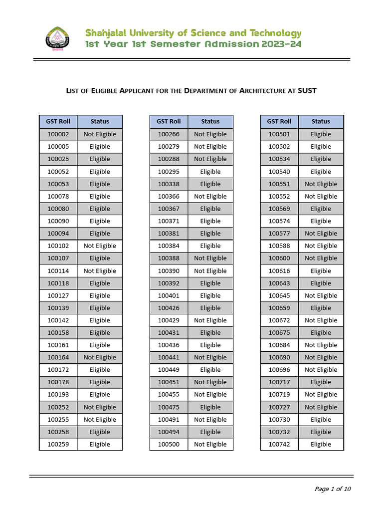 Eligible List For ARC Department at SUST | PDF
