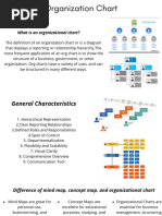 Module 6: Organizational Structure Guide | PDF | Self-Improvement