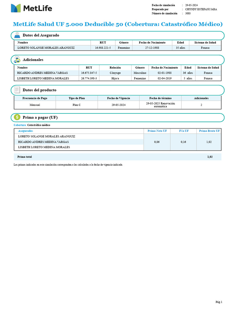 MetLife Salud | PDF | Cuidado de la salud