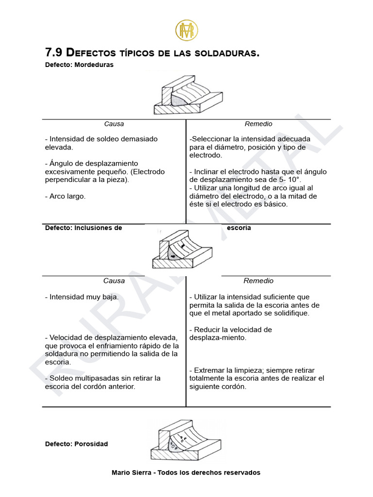 Defectos Comunes en Soldaduras y Soluciones | PDF | Soldadura ...