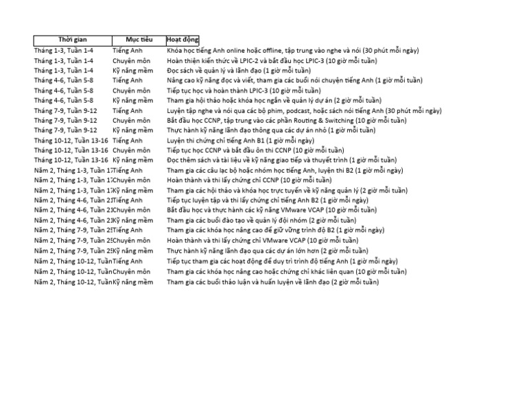 Ke Hoach Phat Trien Su Nghiep | PDF