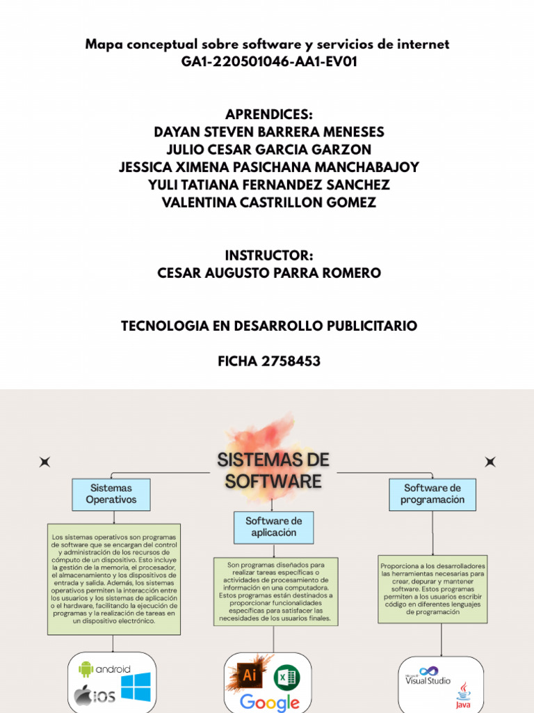 Mapa Conceptual Sobre Software y Servicios de Internet GA1-220501046-AA1-EV01 | PDF