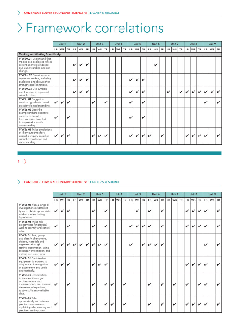 Lower_Secondary_Science_9_Curriculum_framework_correlation | PDF | Chemical Bond | Covalent Bond