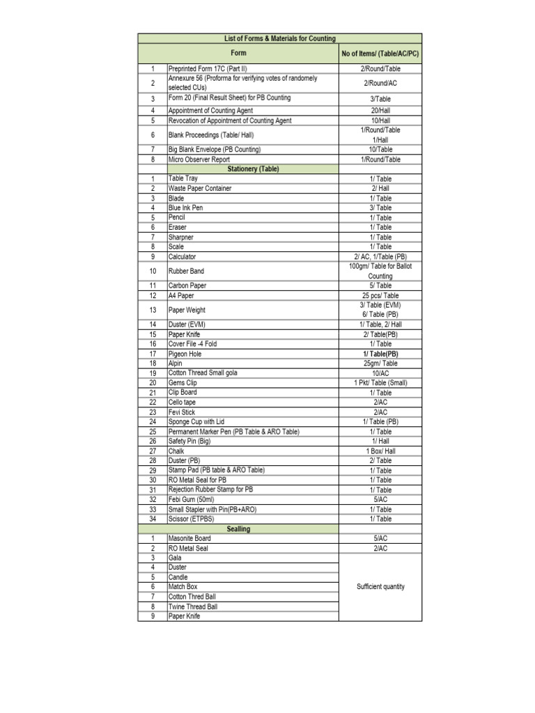 List of Materials - Counting | PDF | Stationery