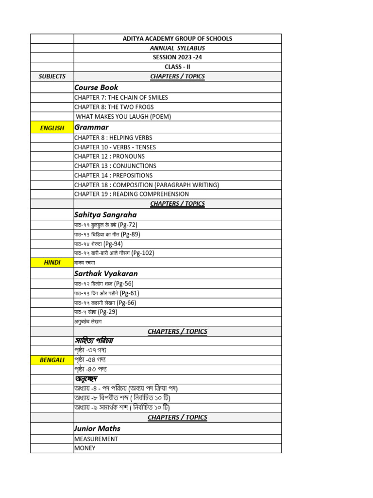 STD II Syllabus 2023-2024 | PDF