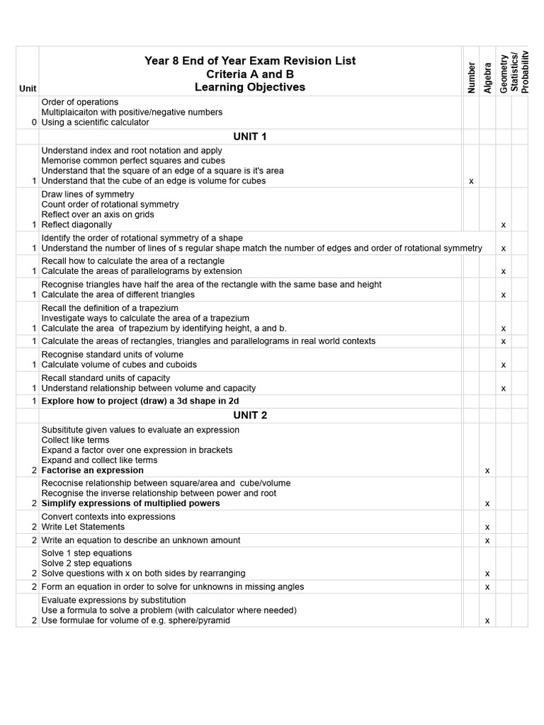 Year 8 End of Year Exam Revision List | PDF | Area | Rectangle
