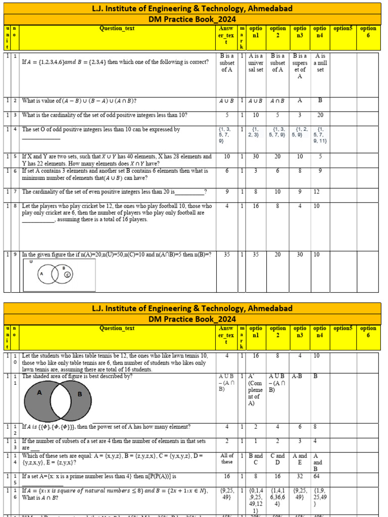 DM Practice Book 2024 | PDF | Mathematical Objects | Mathematical Notation