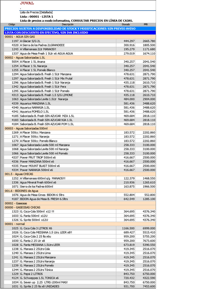 Lista de Precios Distribuidora Juval | PDF | Bebidas Destiladas | Bebida