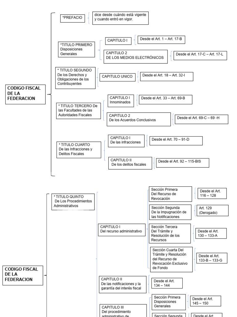 Cuadro Sinoptico CFF | PDF | Justicia | Crimen y violencia