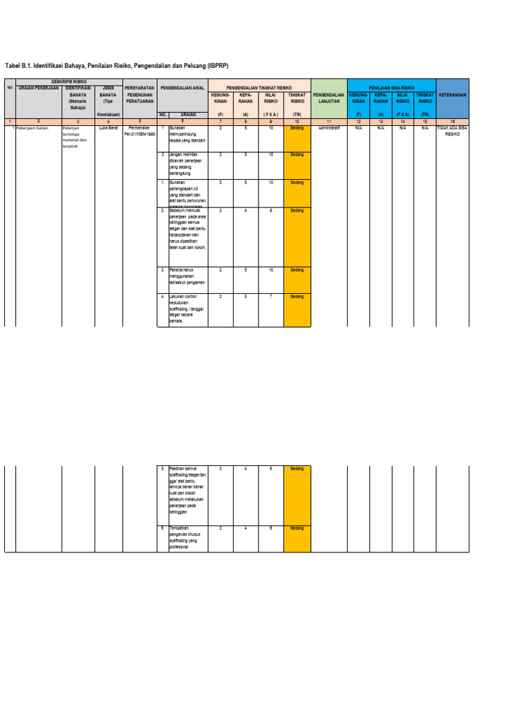 TABEL RKK GEDUNG (8) | PDF