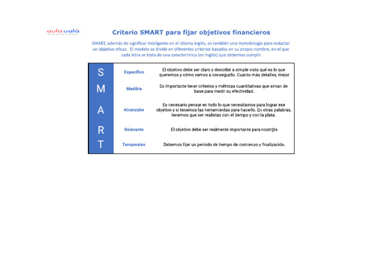 Criterio SMART | PDF