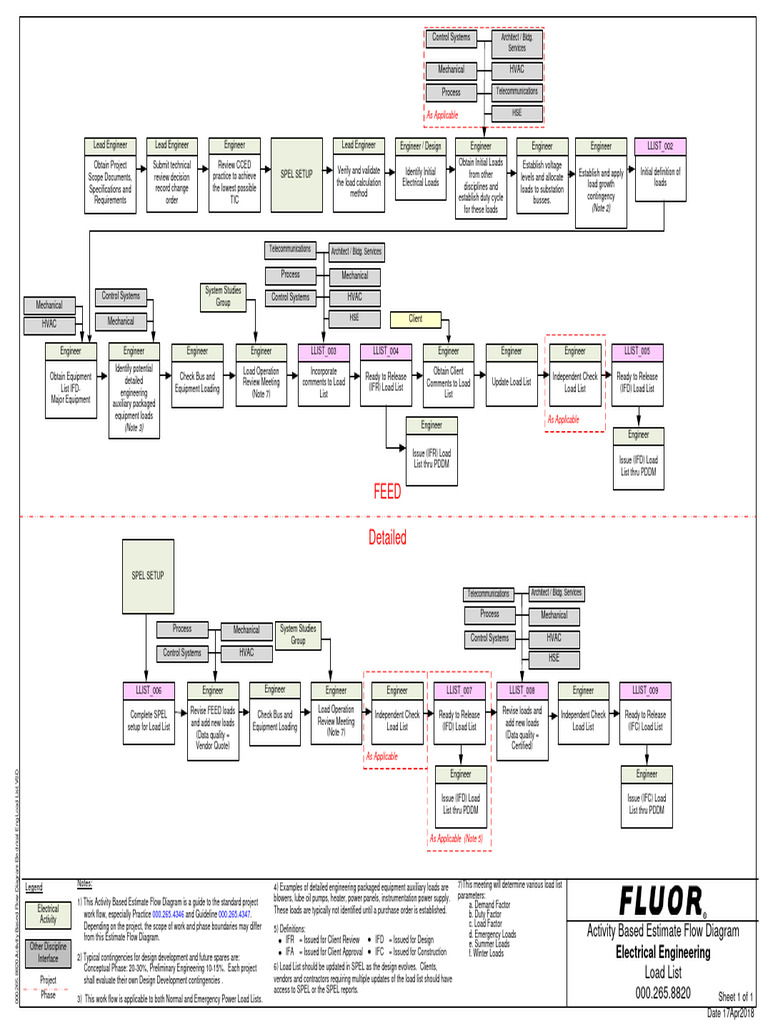 000.265.8820 Activity Based Flow Diagram Electrical Eng Load List | PDF ...