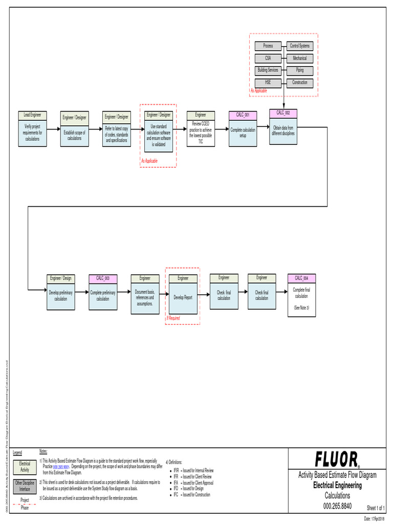 000.265.8840 Activity Based Estimate Flow Diagram Electrical Engineering Calculations | PDF ...
