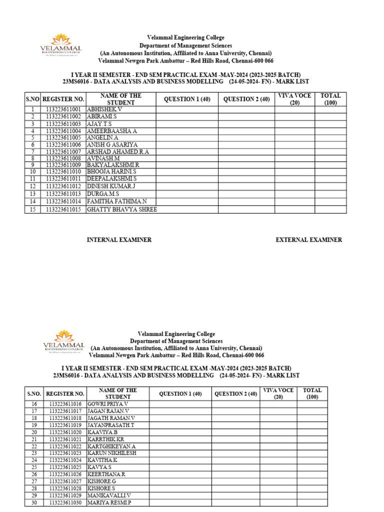 Dabm Names | PDF | Student Assessment And Evaluation | Educational Assessment And Evaluation