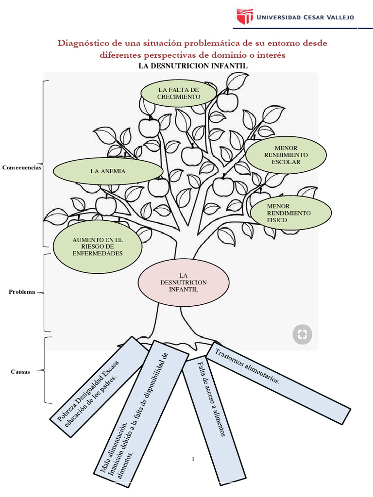 Formato para El Diagnóstico de La Idea Emprendedora Grupo 2 | Descargar gratis PDF ...