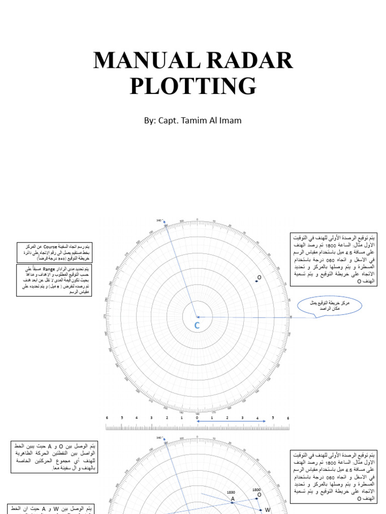 RADAR Plotting 2 | PDF
