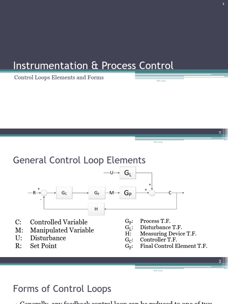 Control Loop Elements & Forms Guide | PDF | Feedback | Computer Engineering