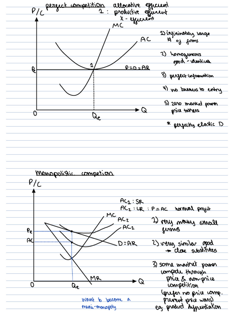 Diagram market structure summary | PDF | Market Power | Monopoly