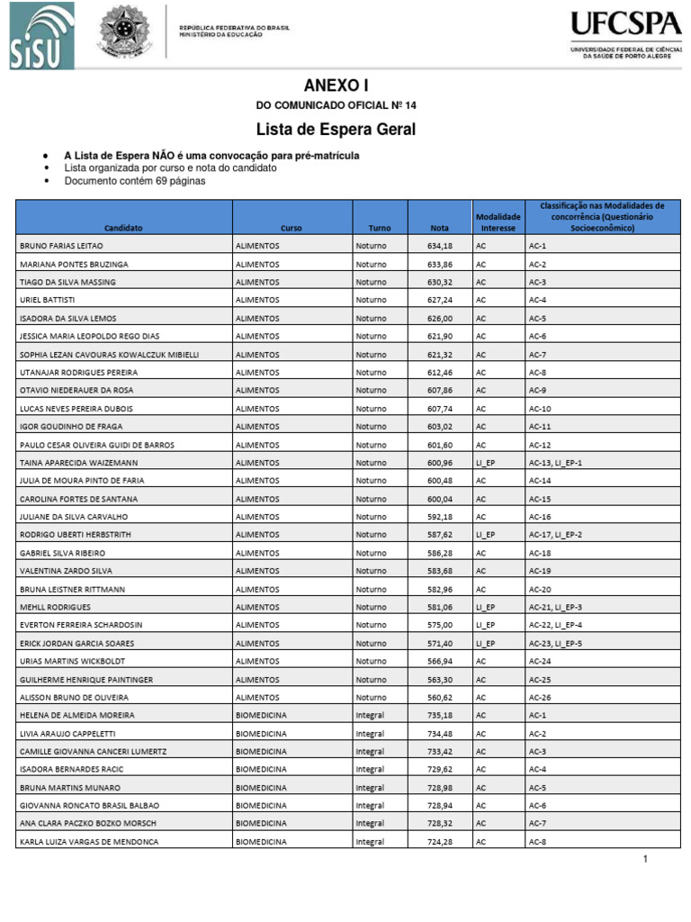 Anexo I Do Comunicado Oficial N 14 - Divulga Candidatos em Lista GERAL de Espera - MEC | PDF