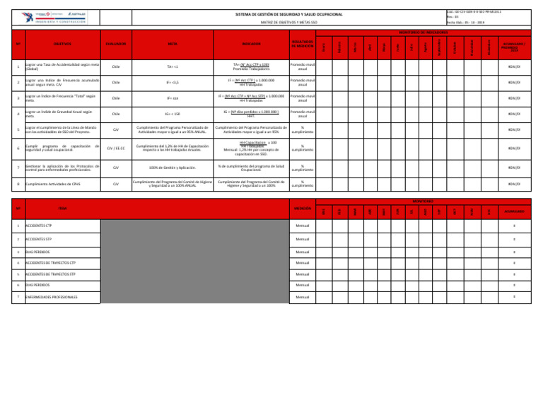 Matriz de Objetivo y Metas SSO 2020 - EECC Rev.03 | PDF