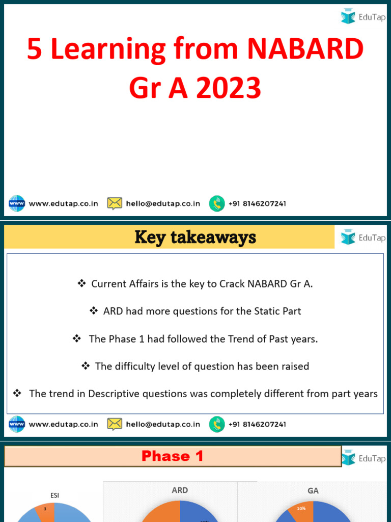 NABARD Gr A 2023 Exam Insights | PDF | Cognition | Cognitive Science