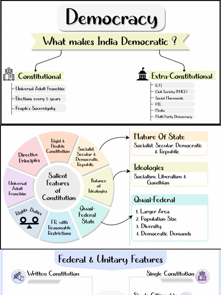 L-3 Revision Notes | PDF