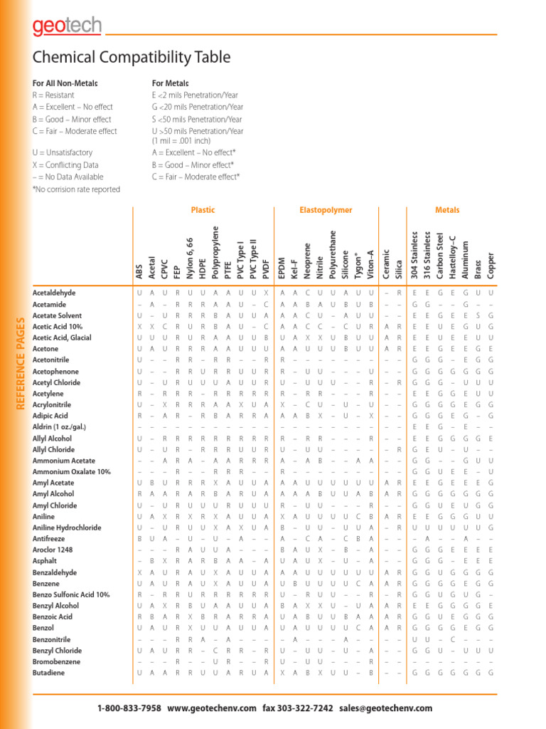chemical_compatibility_table | PDF | Chemical Substances | Organic ...