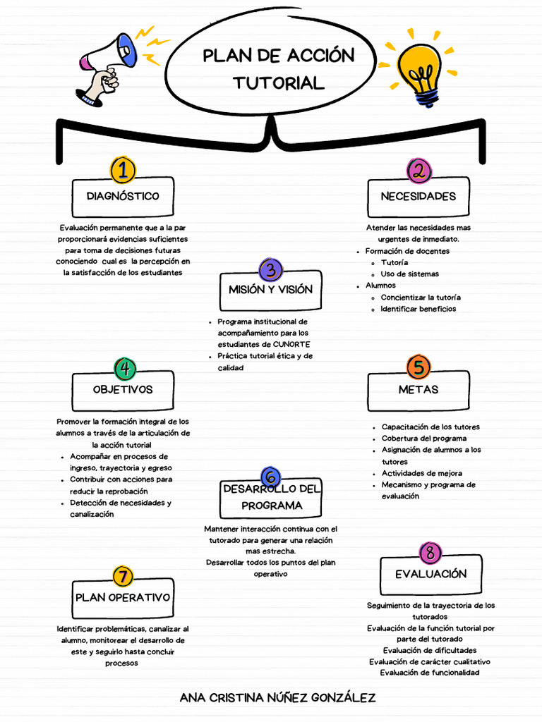 Plan de Acción Tutorial | PDF | Evaluación