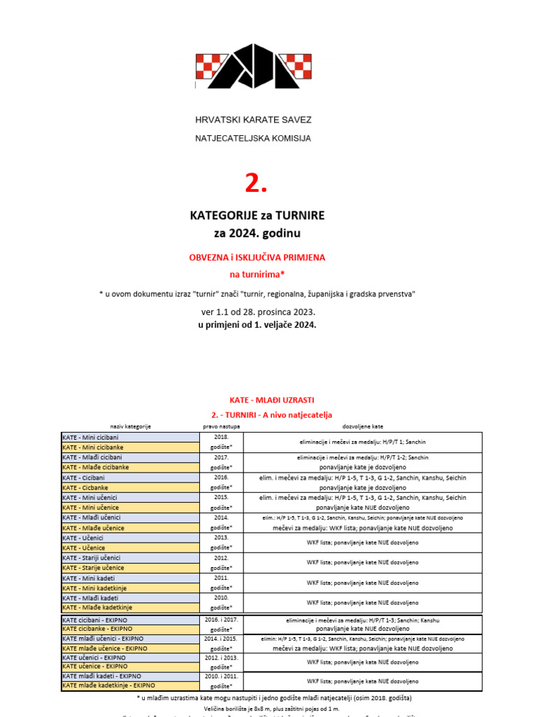 KATEGORIJE TURNIRI 2024. Ver 1.1-Od 28.prosinca 2023 | PDF