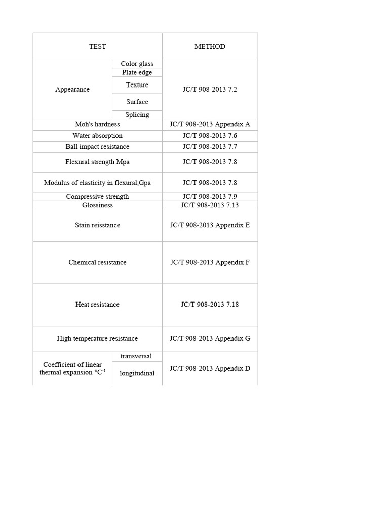 Opaly Quartz Stone Data Sheet (National Test Center) - 2023 | PDF ...