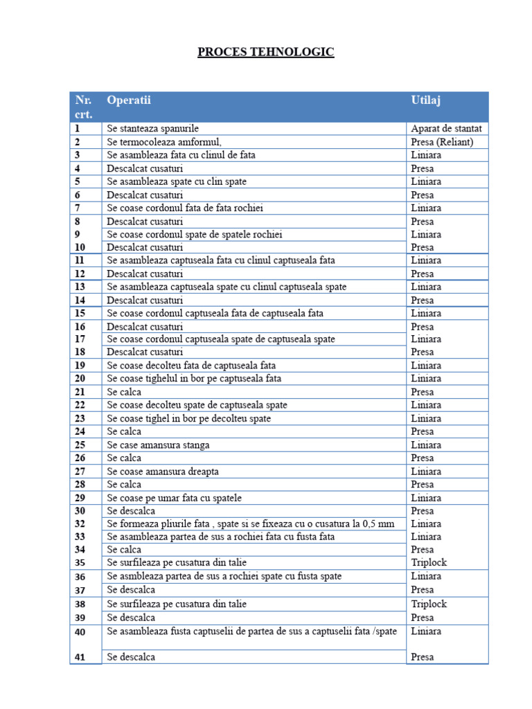 Proces Tehnologic | PDF