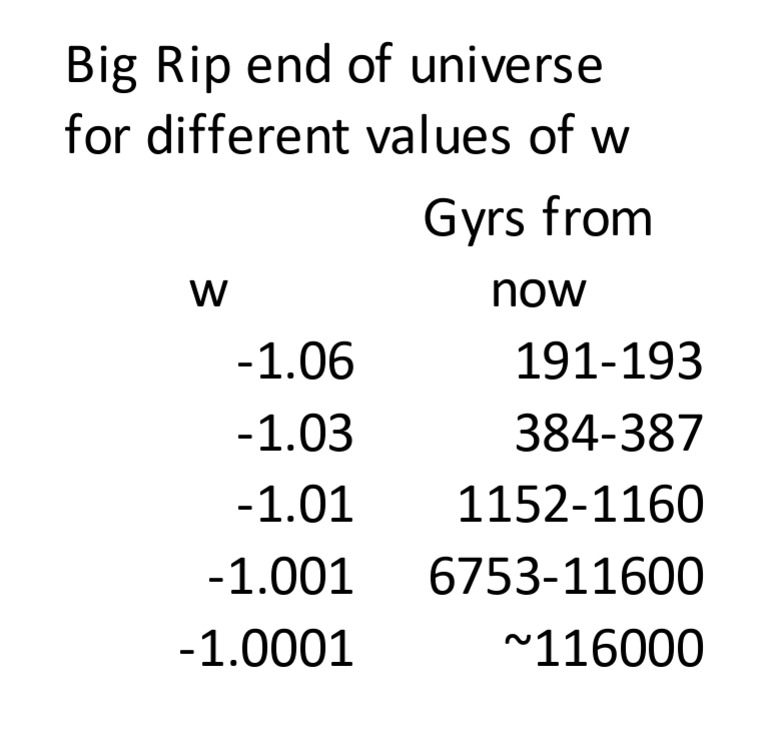 Table 8 Big Rip End of Universe Expansion of The Universe Video 16 ...