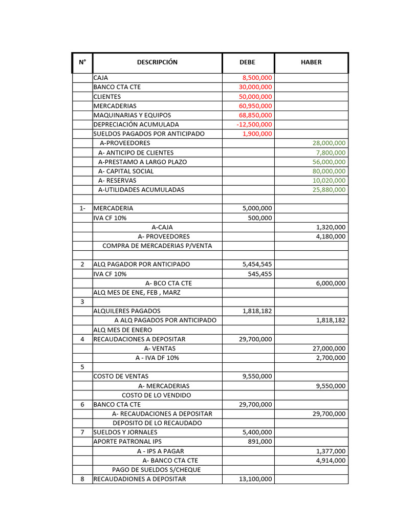 TRABAJO PRACTICO DE GABINETE II | PDF | Bancos | Economias