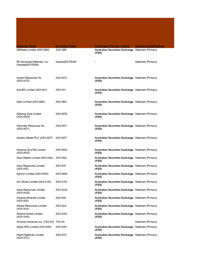 Arnob Report Working | PDF | Financial Markets | Stock Market