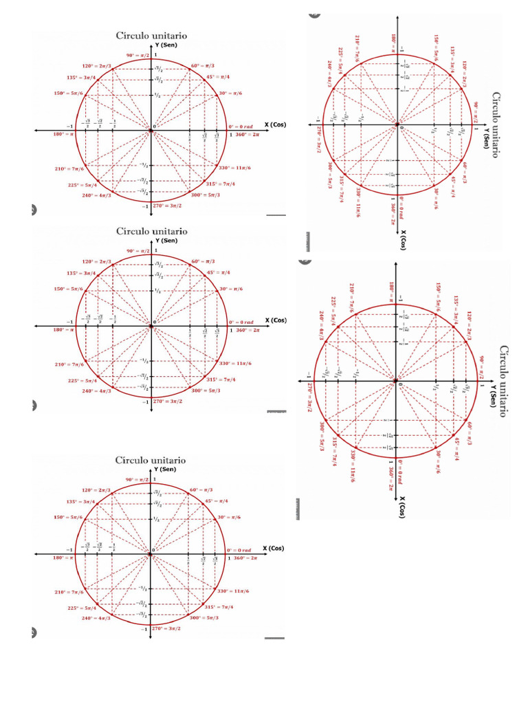 Circulo Unitario | PDF