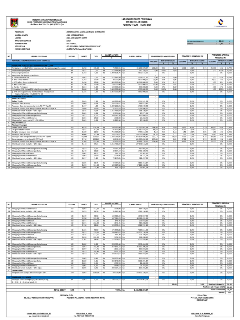 Laporan Progress Mingguan (7) SD 16 Juni 2024 | PDF