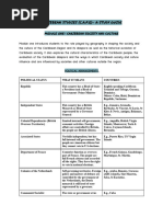 CAPE Caribbean Studies 2024 P2 | PDF