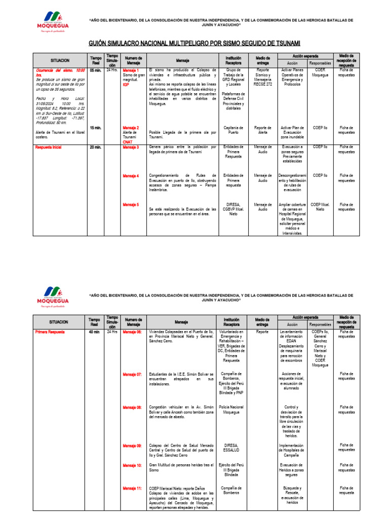 Guion Simulacro 31.05.2024 | PDF | Tsunami | Temblores