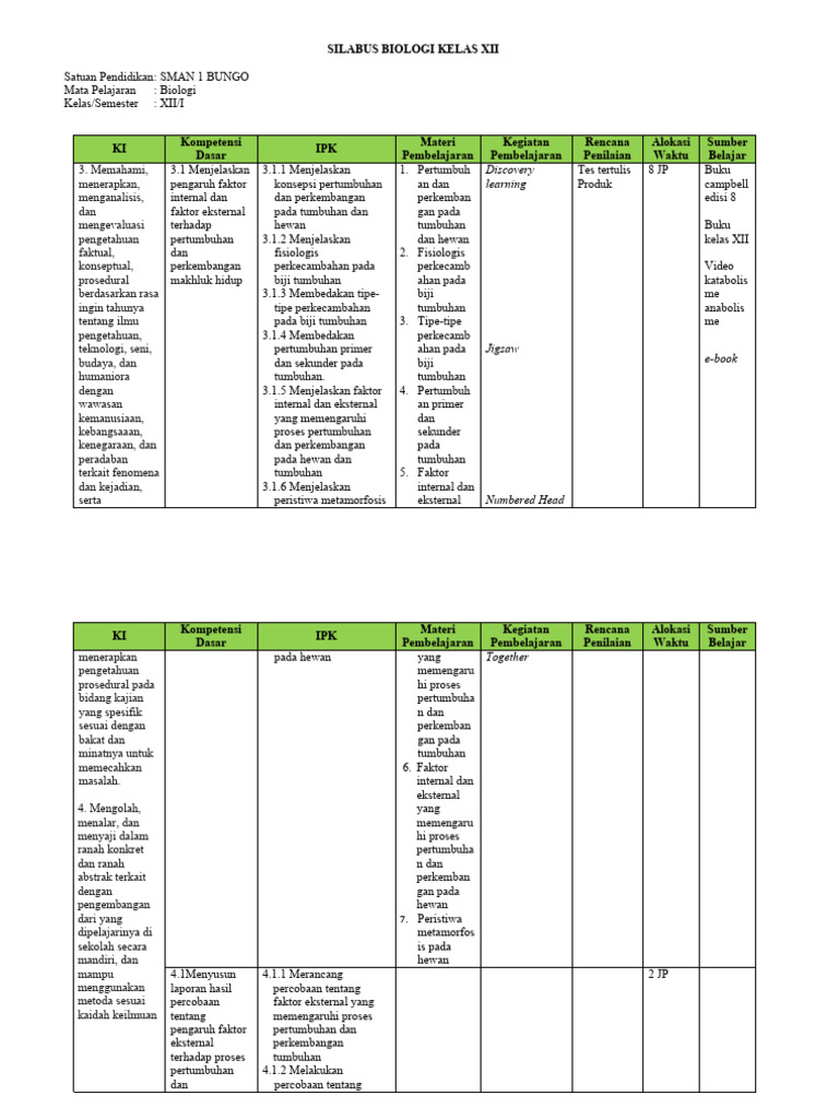 Silabus Biologi Kelas XII SMAN 1 Bungo | PDF