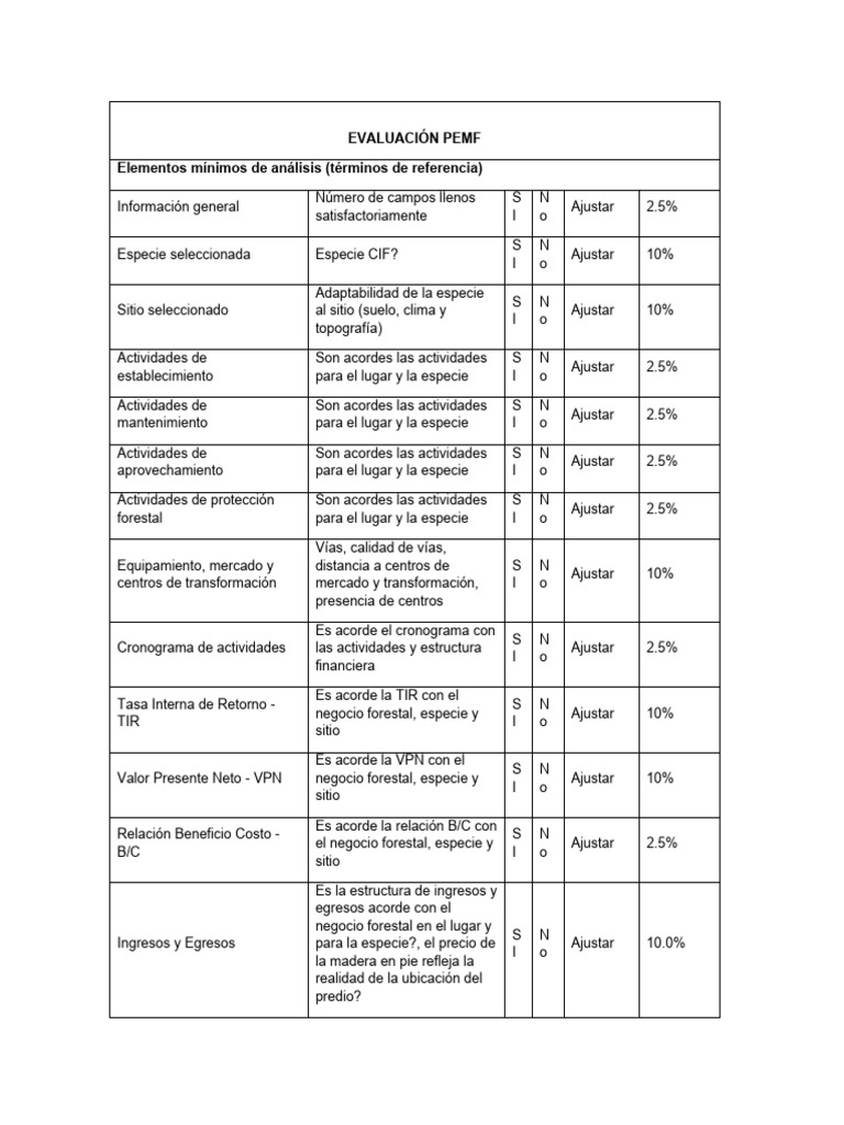 Evaluacion CIF | Descargar gratis PDF | Sector privado | Business