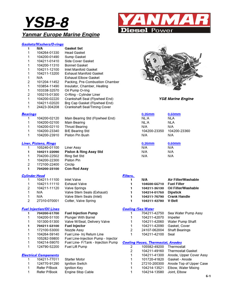 Ysb8 Quick Reference Parts | PDF | Piston | Fuel Injection