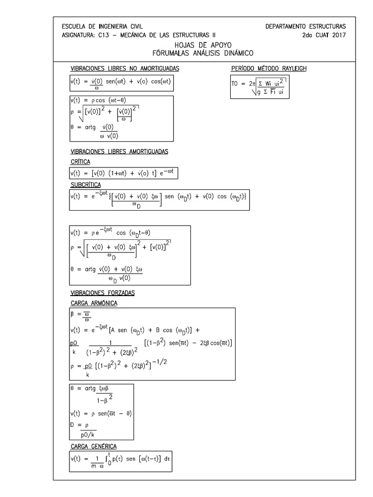 Ha Formulas Dinamica | PDF