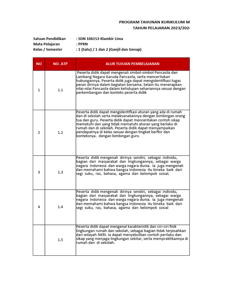 Prota Kelas 1 Kumer - PPKN | PDF | Kesehatan Holistik