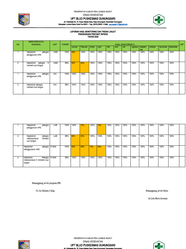 Bukti & Monitoring PPI 2022 | PDF