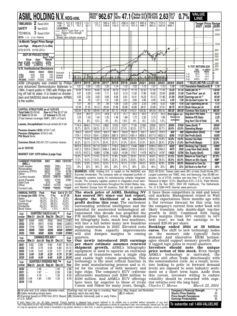 (24-03-22) - ASML Holding N.V. ASML Value Line Report | PDF | Investing | Financial Economics