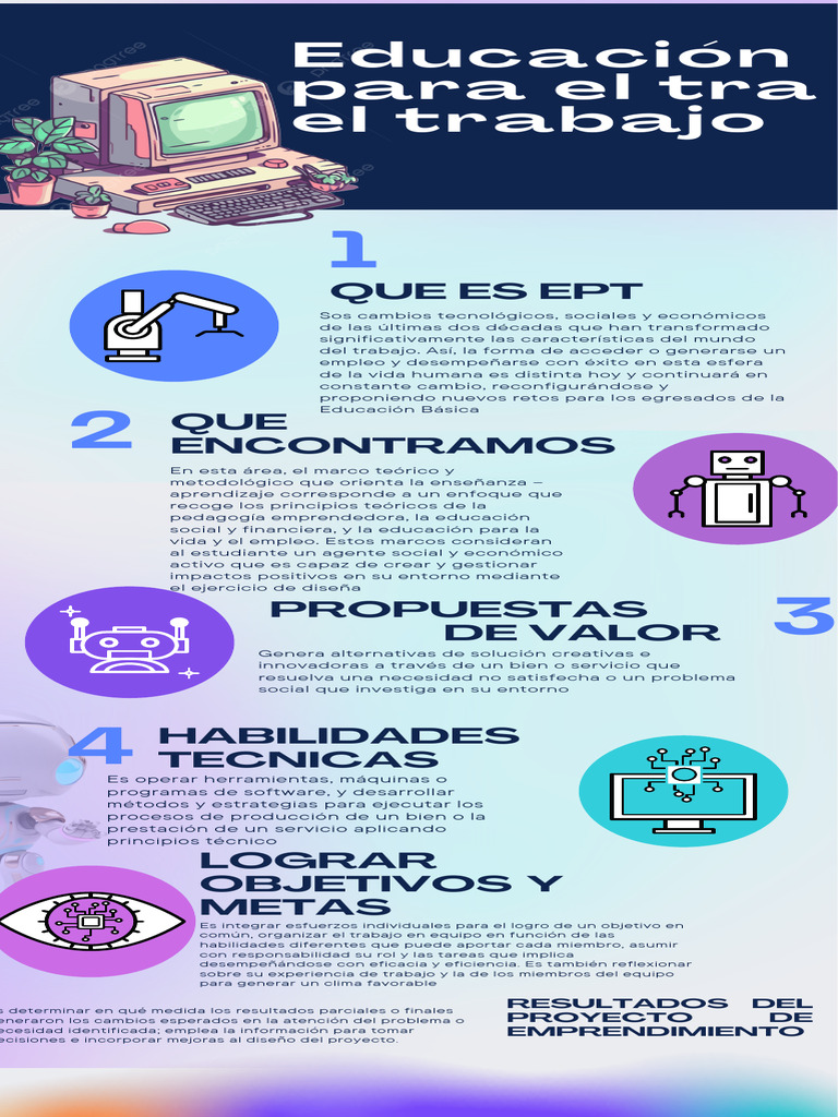 Educación para El Tra El Trabajo | PDF | Iniciativa empresarial | Cognición