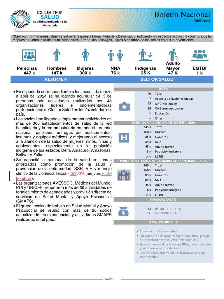 Boletin Nacional Abril 2024 | PDF | Cuidado de la salud | Salud pública