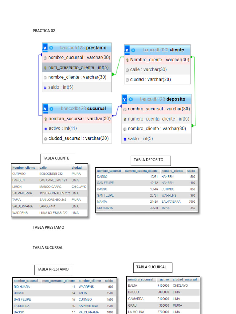 Practica 2 SQL Sr | PDF