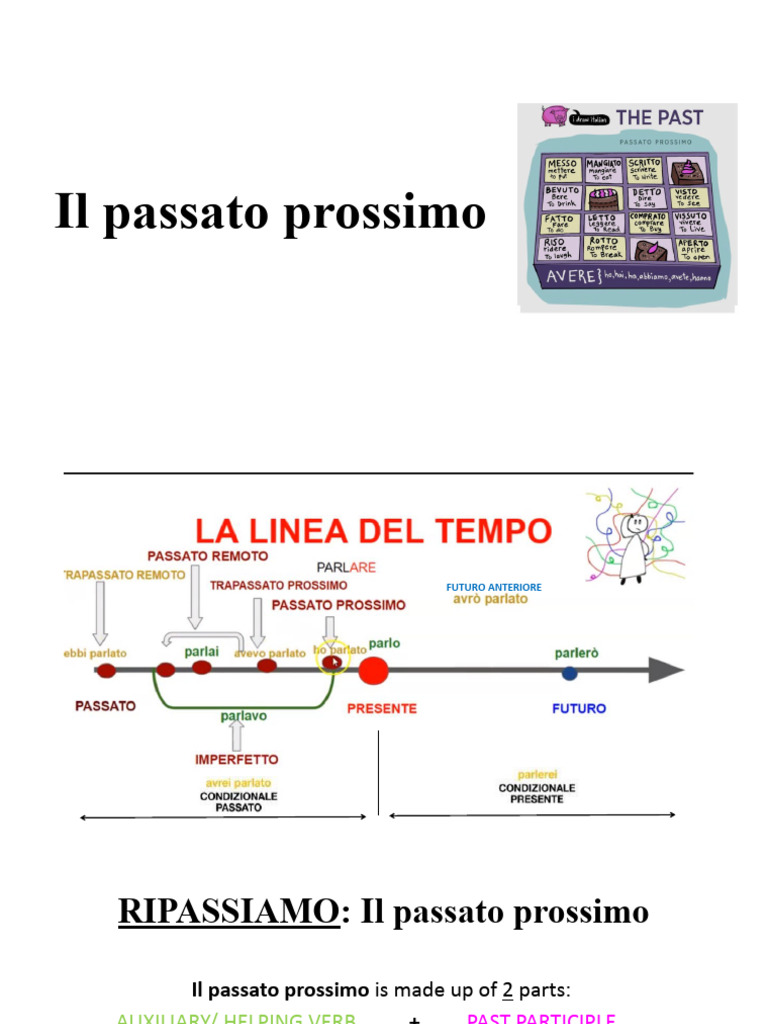 RIPASSIAMO Il Passato Prossimo 2022 (SCA) | PDF