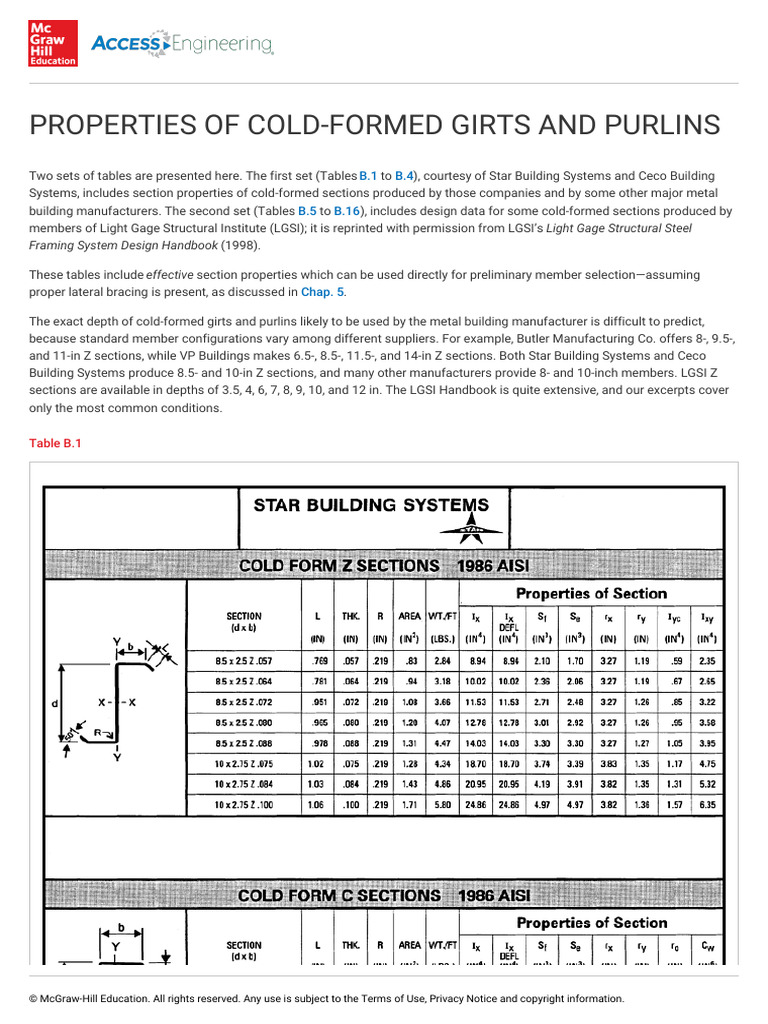 Properties of Cold Formed Girts and Purlins | PDF | Bending | Information